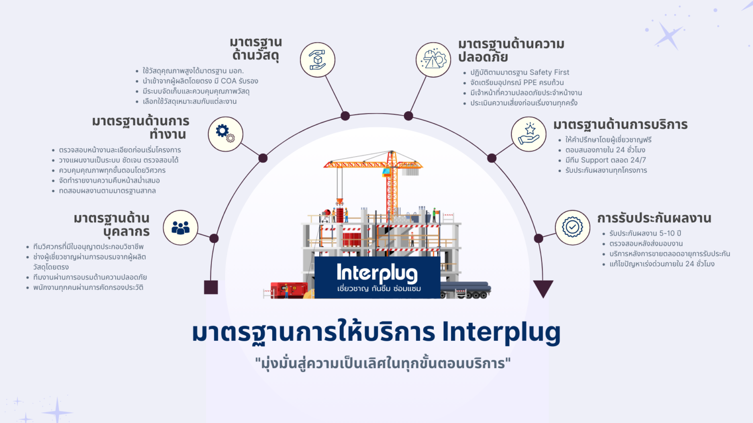 Interplug – เก่งงานสร้าง เชี่ยวชาญงานซ่อม